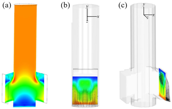 Materials | Special Issue : Metallurgical Process Simulation and ...