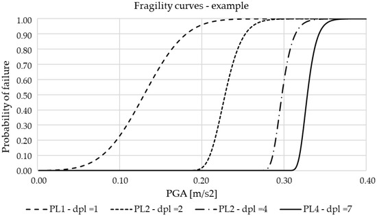 Seismic Assessment and Retrofitting of Existing Road Bridges: State of ...