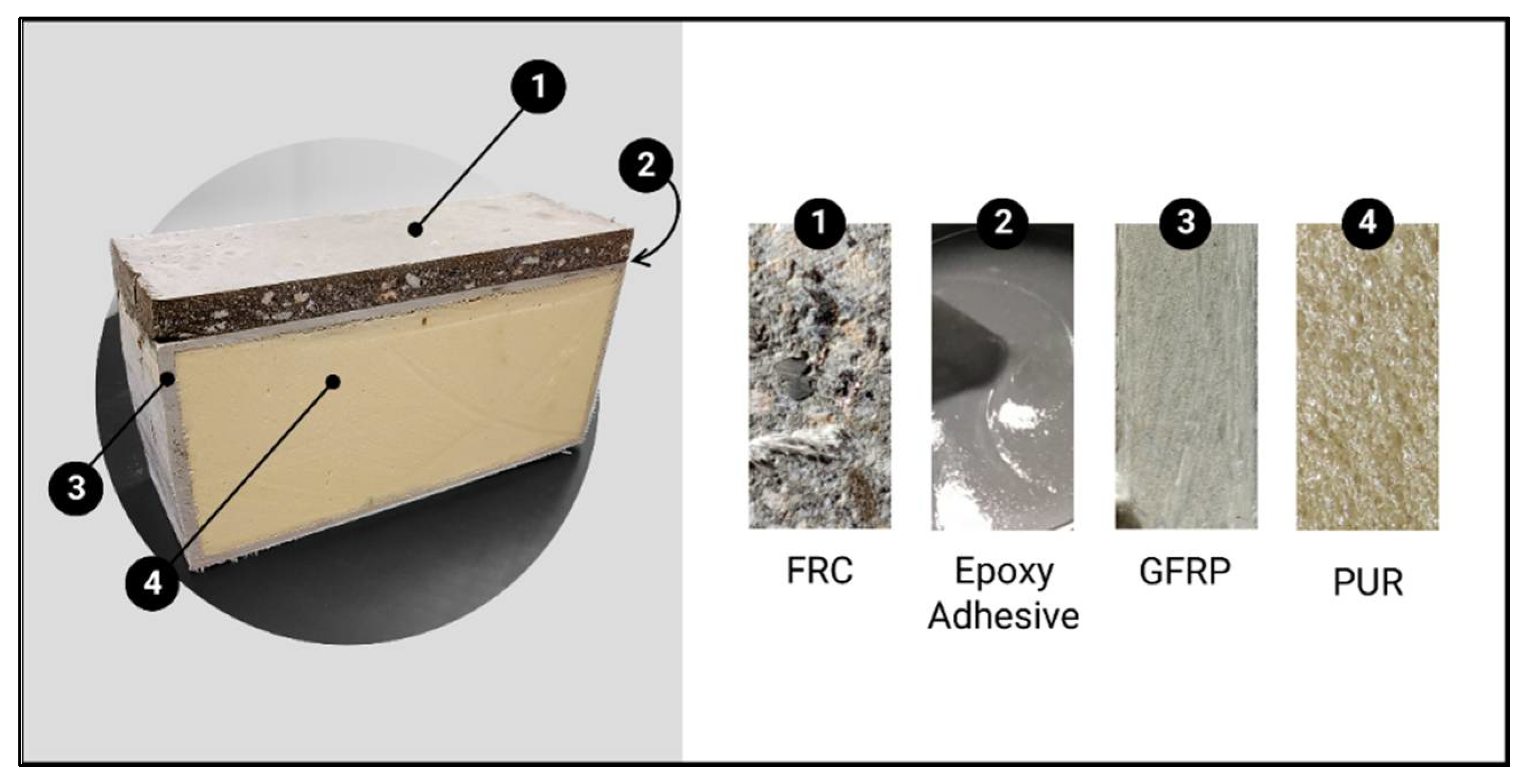 Flexural Creep Response of Hybrid GFRP–FRC Sandwich Panels