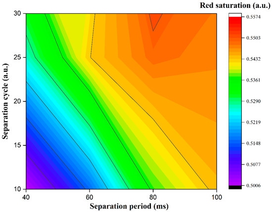 Red Display for Three-Color Electrophoretic Displays with High ...