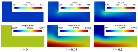 Phase Field Models for Thermal Fracturing and Their Variational Structures