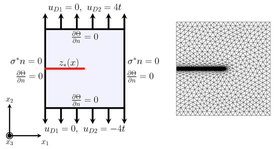 Phase Field Models for Thermal Fracturing and Their Variational Structures