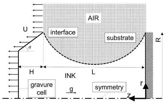 Mapping the Volume Transfer of Graphene-Based Inks with the Gravure ...