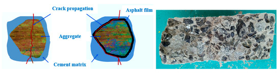 Enhancing the Impact Strength of Prepacked Aggregate Fibrous Concrete ...