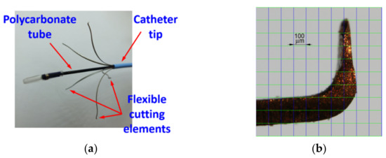 Mechanical Characteristics of the Flebogrif System—The New System of ...