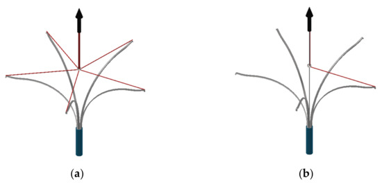 Mechanical Characteristics of the Flebogrif System—The New System of ...