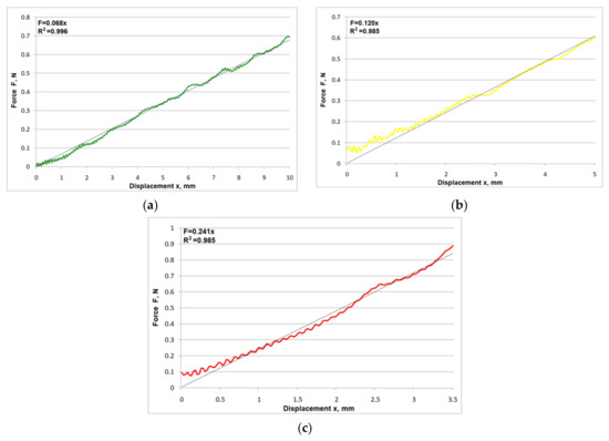 Mechanical Characteristics of the Flebogrif System—The New System of ...
