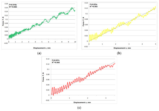 Mechanical Characteristics of the Flebogrif System—The New System of ...