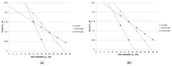 Mechanical Characteristics of the Flebogrif System—The New System of ...