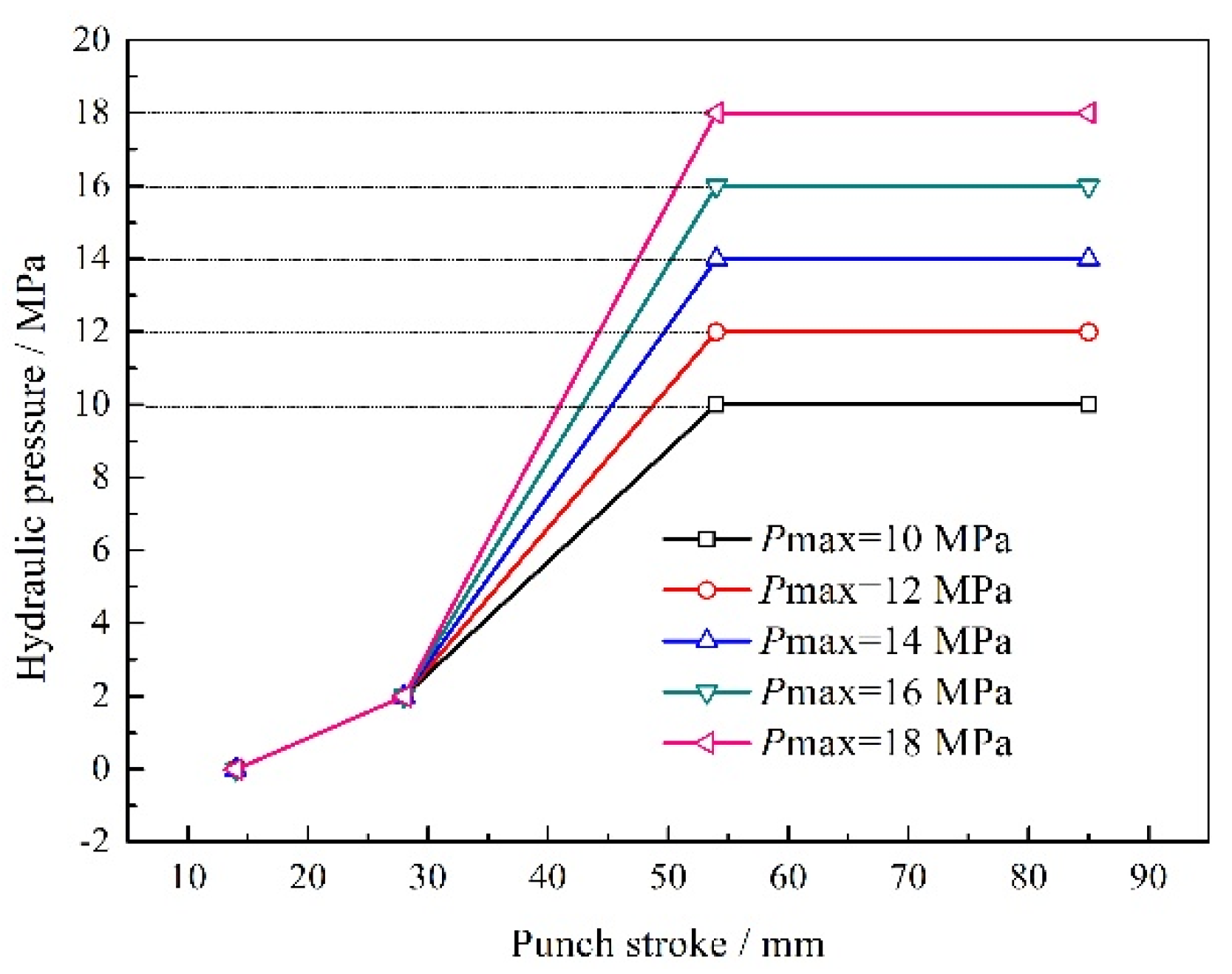Spring Back Behavior of Large Multi-Feature Thin-Walled Part in Rigid ...