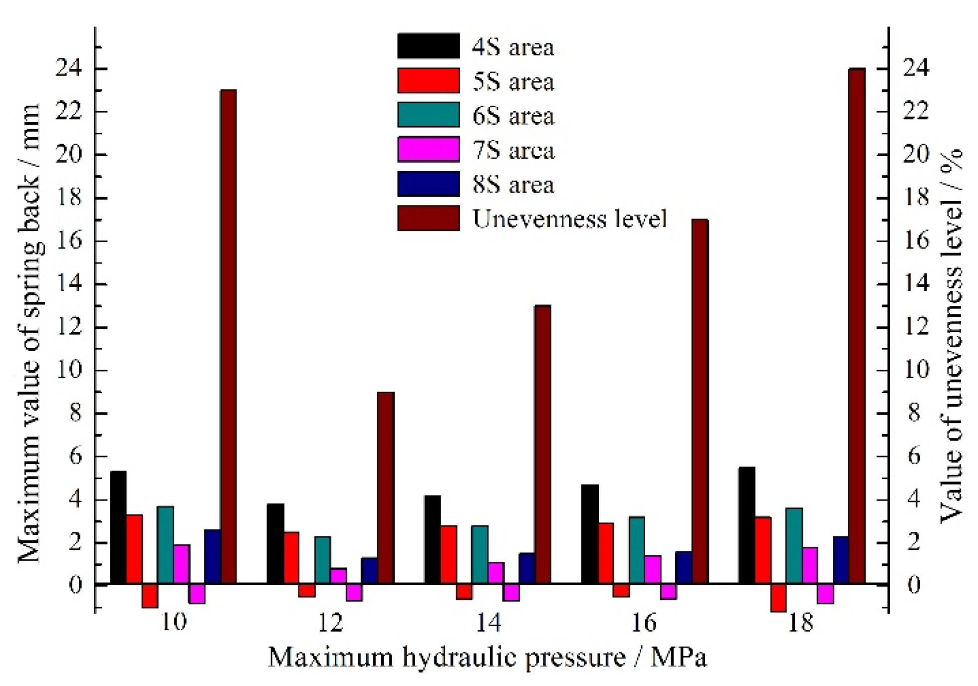 Spring Back Behavior of Large Multi-Feature Thin-Walled Part in Rigid ...