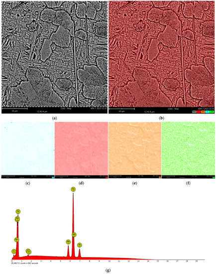 Investigation into Changes of Microstructure and Abrasive Wear Resistance Occurring in High ...