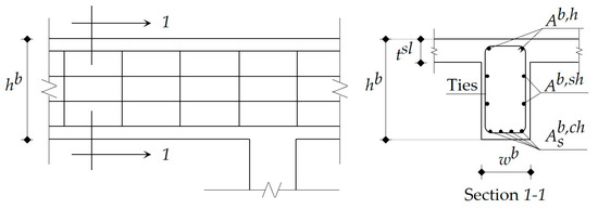 Optimal Design of Reinforced Concrete Materials in Construction