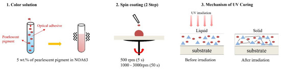 Fabrication of Color Glass with High Light Transmittance by Pearlescent ...