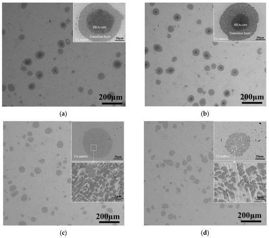 Core–Shell Particle Reinforcements—A New Trend in the Design and ...