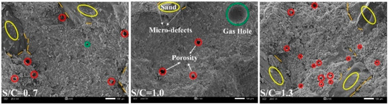 Materials | An Open Access Journal from MDPI