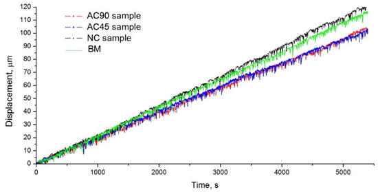Materials | An Open Access Journal from MDPI