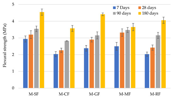 Materials | An Open Access Journal from MDPI