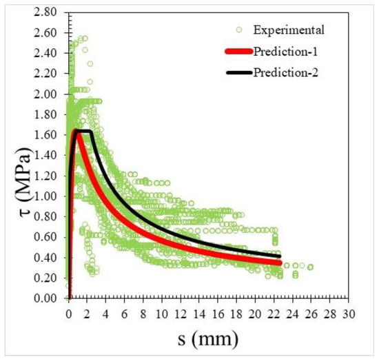 Materials | An Open Access Journal from MDPI