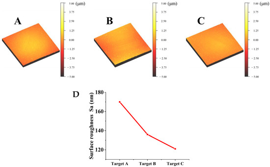 Materials | An Open Access Journal from MDPI