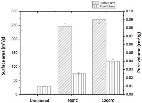 Materials | An Open Access Journal from MDPI