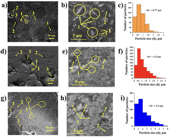Materials | An Open Access Journal from MDPI