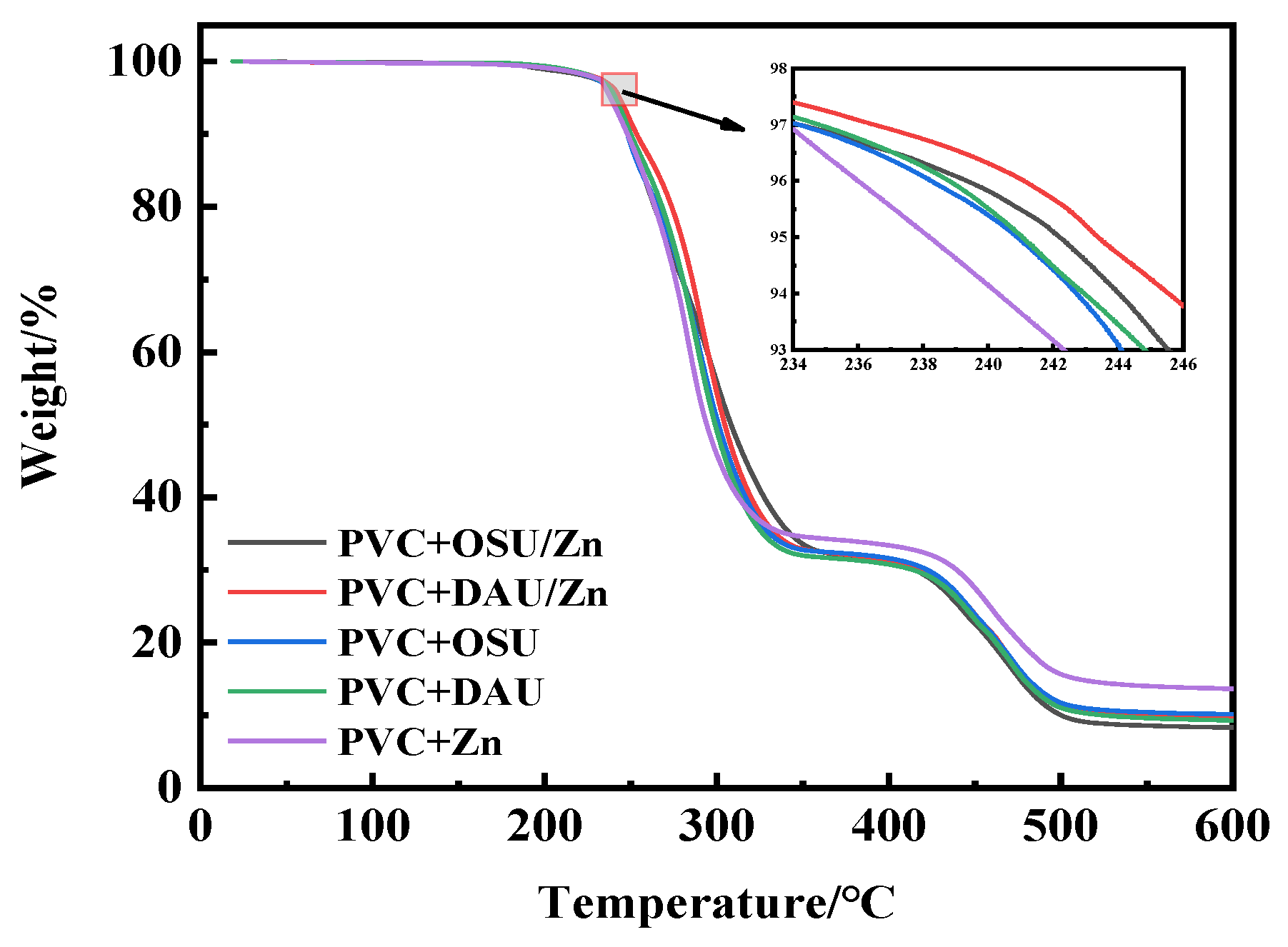 The Facile Strategy of Improving the Long-Term Stability of Highly ...