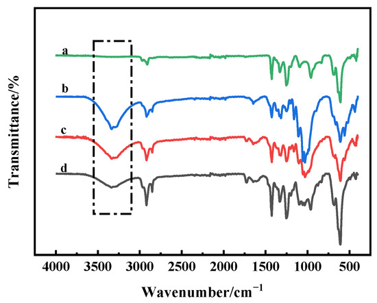 Materials | An Open Access Journal from MDPI