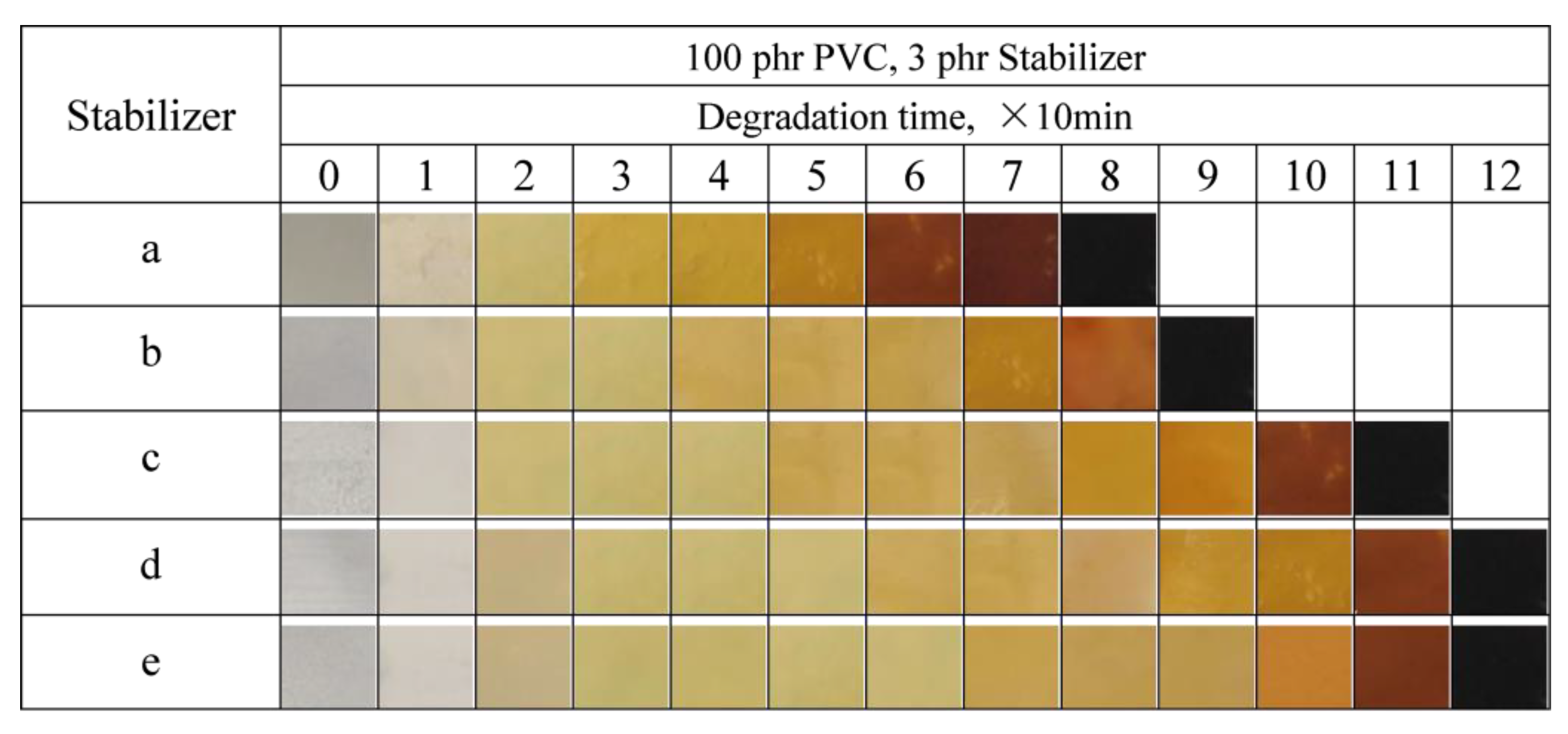 The Facile Strategy of Improving the Long-Term Stability of Highly ...
