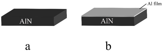 Materials | An Open Access Journal from MDPI
