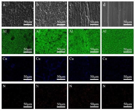 Materials | An Open Access Journal from MDPI