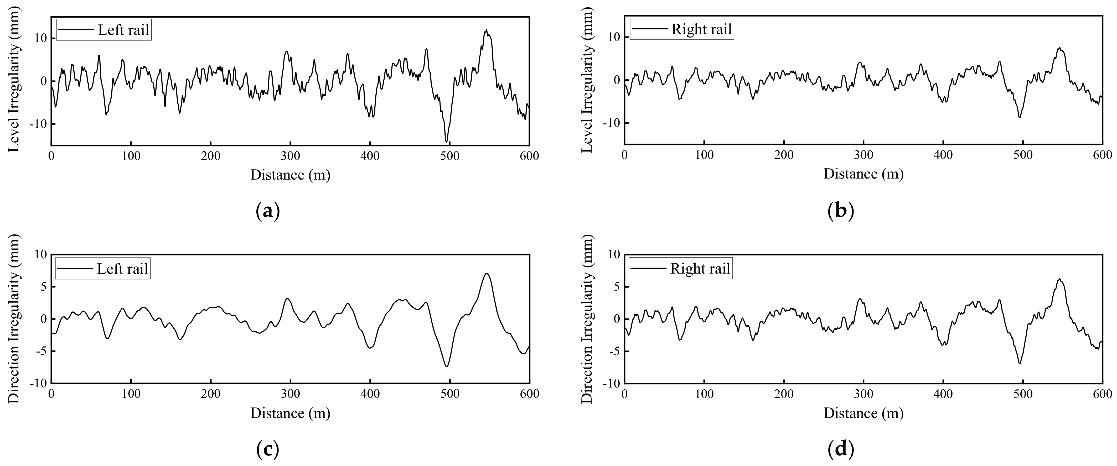 Materials | Free Full-Text | Evaluating the Effect of Rail Fastener ...