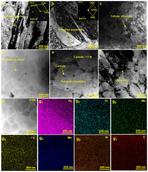 Microstructures and Mechanical Properties of H13 Tool Steel Fabricated ...