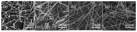 Preparation of CSHW with Flue Gas Desulfurization Gypsum