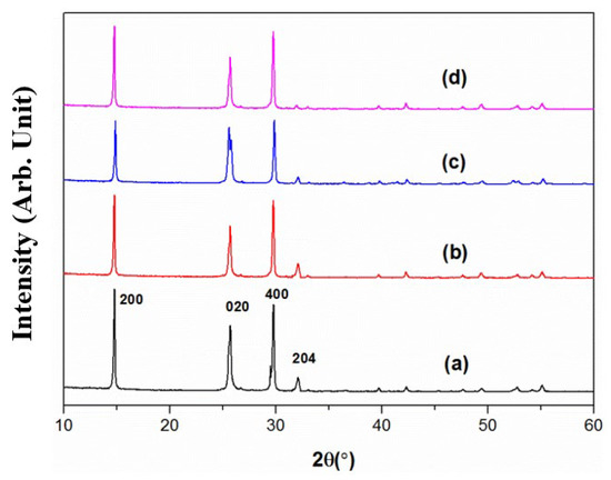 Preparation of CSHW with Flue Gas Desulfurization Gypsum