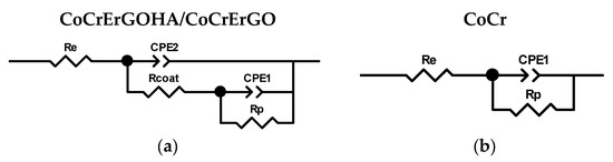 Wettability, Corrosion Resistance, and Osteoblast Response to Reduced ...