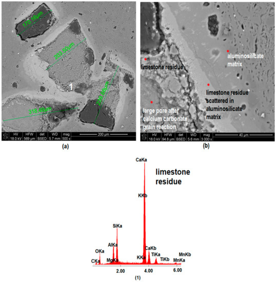 Influence of the Grain Size Distribution of the Limestone Additives on ...