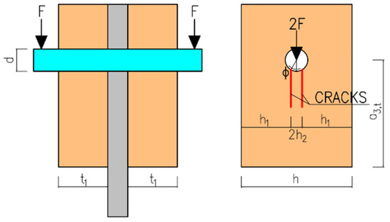 Load-Carrying Capacity of Double-Shear Bolted Connections with Slotted ...