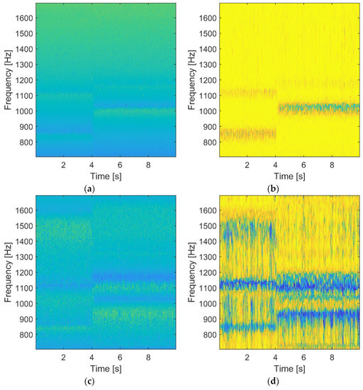 Wavelet-Based Transmissibility for Structural Damage Detection