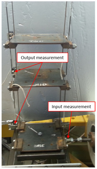 Wavelet-Based Transmissibility for Structural Damage Detection