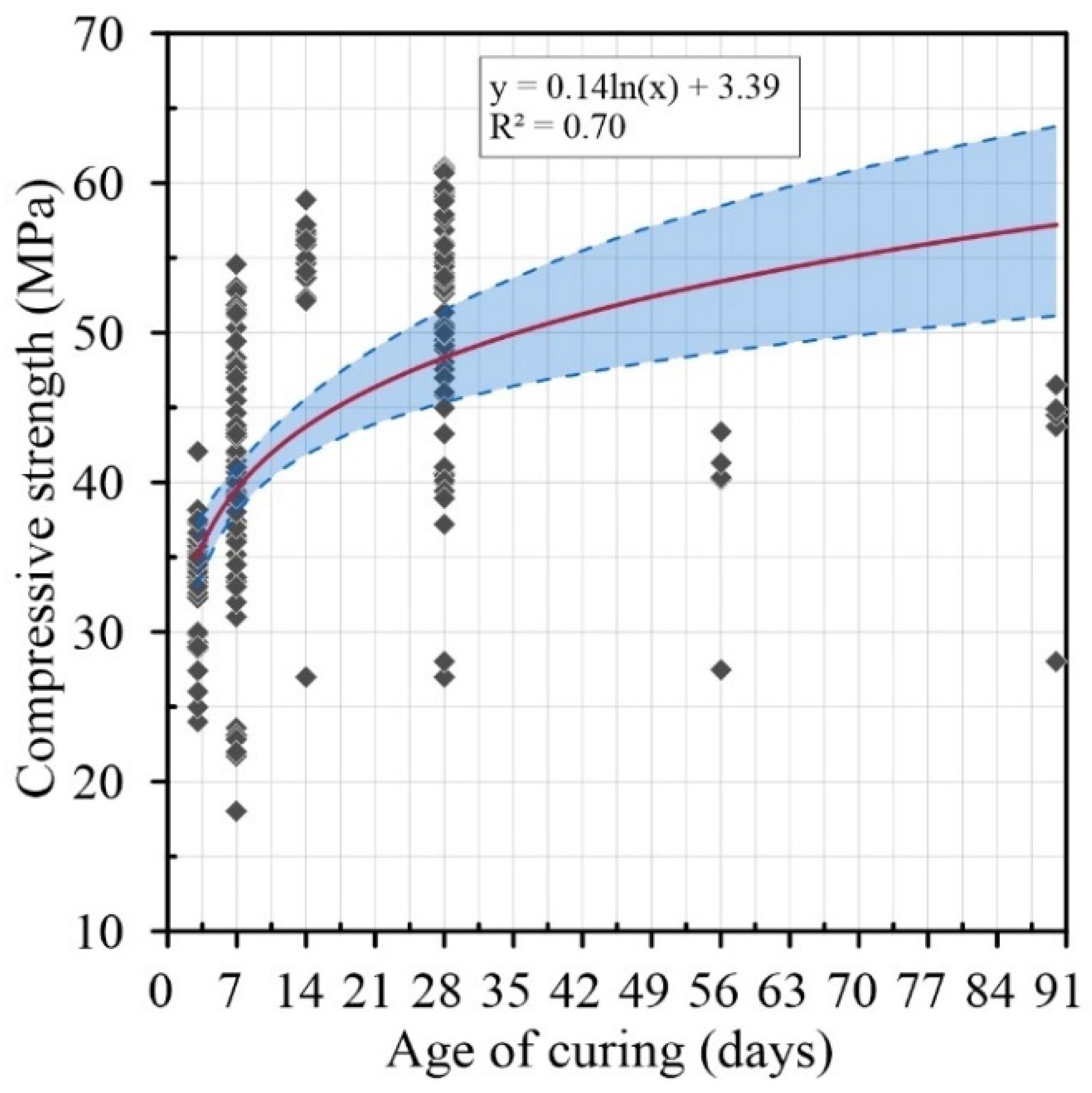 Improvement of the Quality of Recycled Concrete Aggregate Subjected to ...