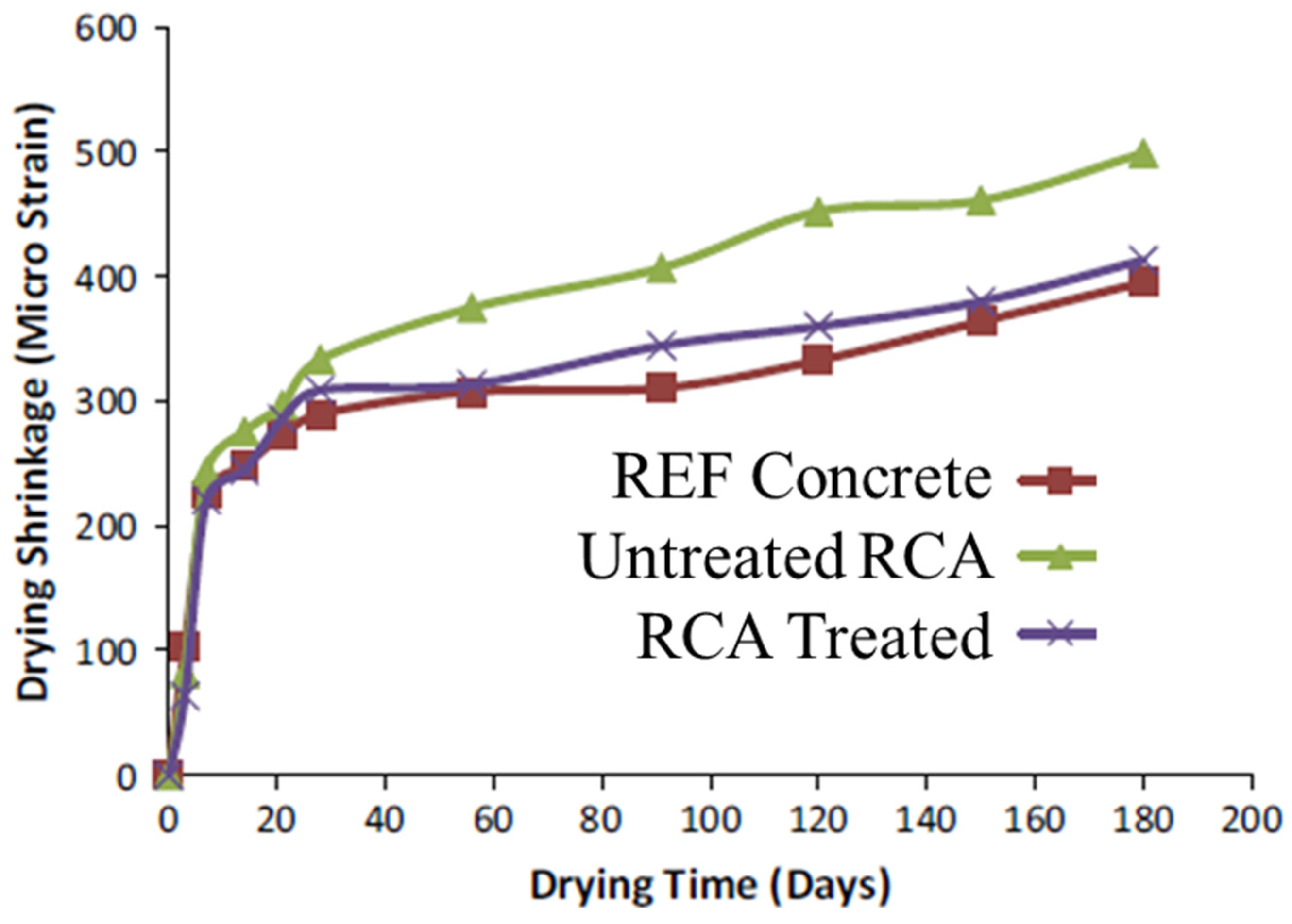 Materials | Free Full-Text | Improvement of the Quality of Recycled ...