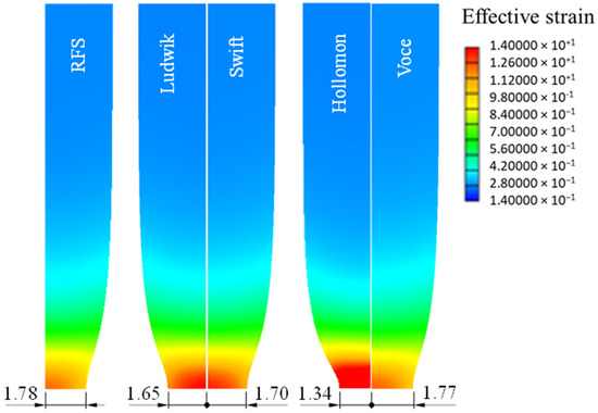 A Review of Flow Characterization of Metallic Materials in the Cold ...