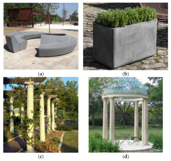 Glass Fiber Reinforced Concrete as a Durable and Enhanced Material for ...