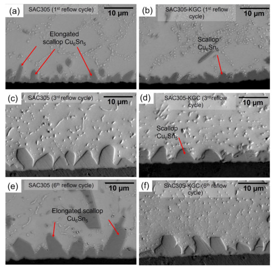Effect of Kaolin Geopolymer Ceramics Addition on the Microstructure and Shear Strength of Sn-3 ...