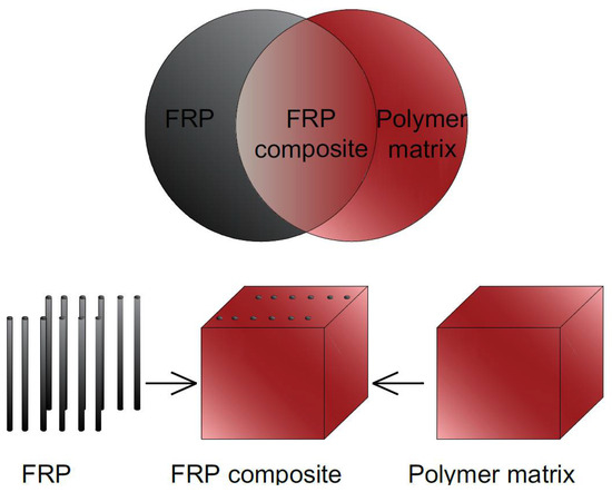 Consideration of Critical Parameters for Improving the Efficiency of ...