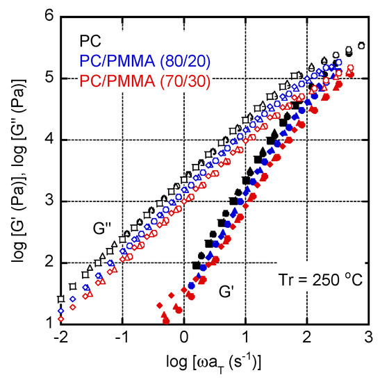 Materials | Free Full-Text | Complicated Structure Change during ...