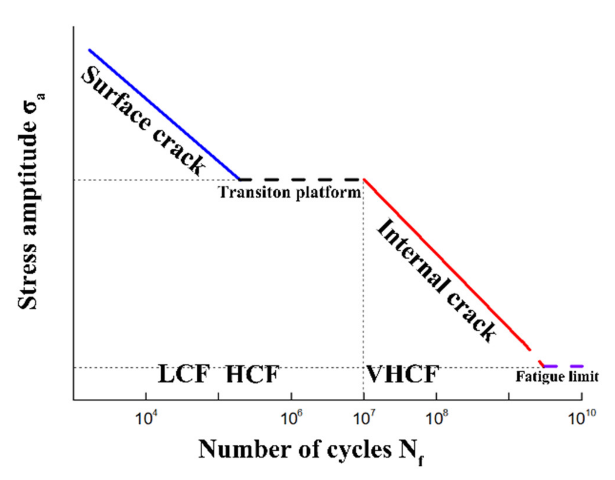 Crack Initiation Mechanism and Life Prediction of Ti60 Titanium Alloy ...