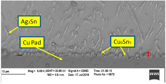 Effect of Thermal Aging on the Mechanical Properties of SAC305