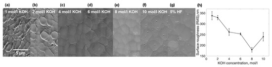 Femtosecond Laser Assisted 3D Etching Using Inorganic-Organic Etchant